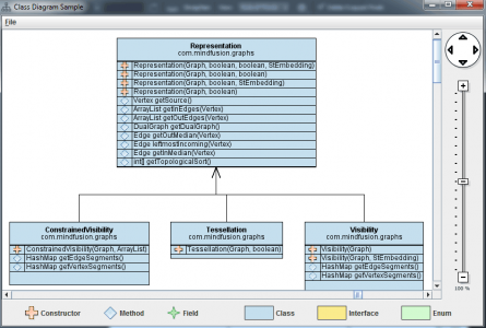 A Class Diagram Tool in Java with the Flowchart Library – I ...