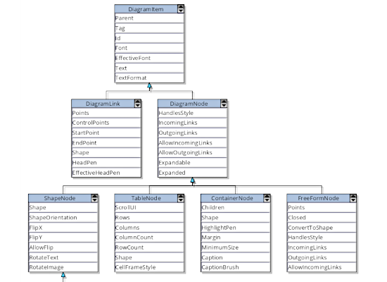 Samples | MindFusion Diagramming for Blazor