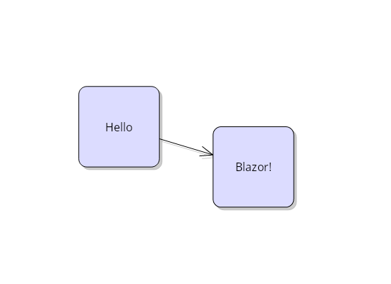 Samples | MindFusion Diagramming for Blazor