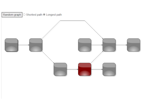 Samples | MindFusion Diagramming for Blazor