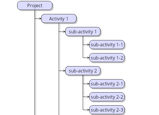 Samples | MindFusion Diagramming for Blazor